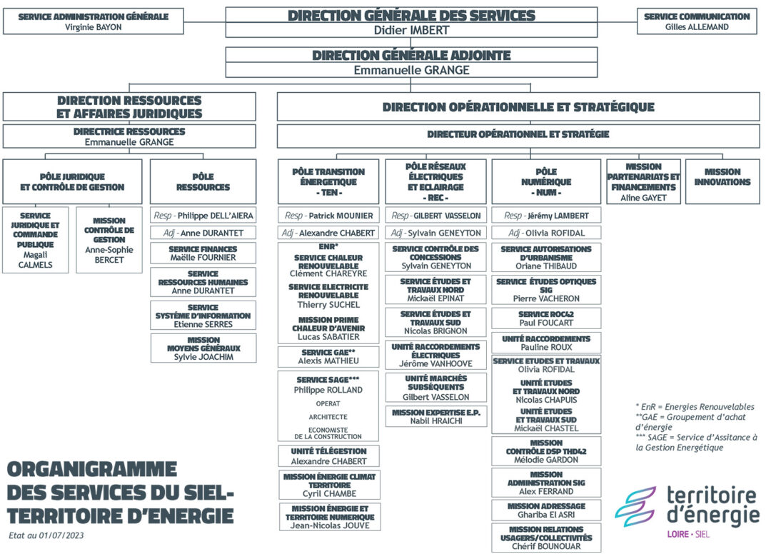Organigramme - Le SIEL-Territoire d’énergie Loire